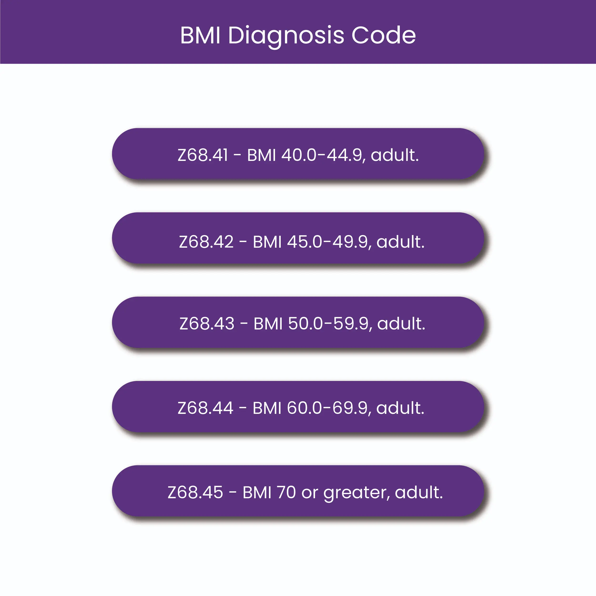 Navigating ICD 10 For Morbid Obesity Understanding Code E66 Navigating ICD 10 For Morbid Obesity Understanding Code E66